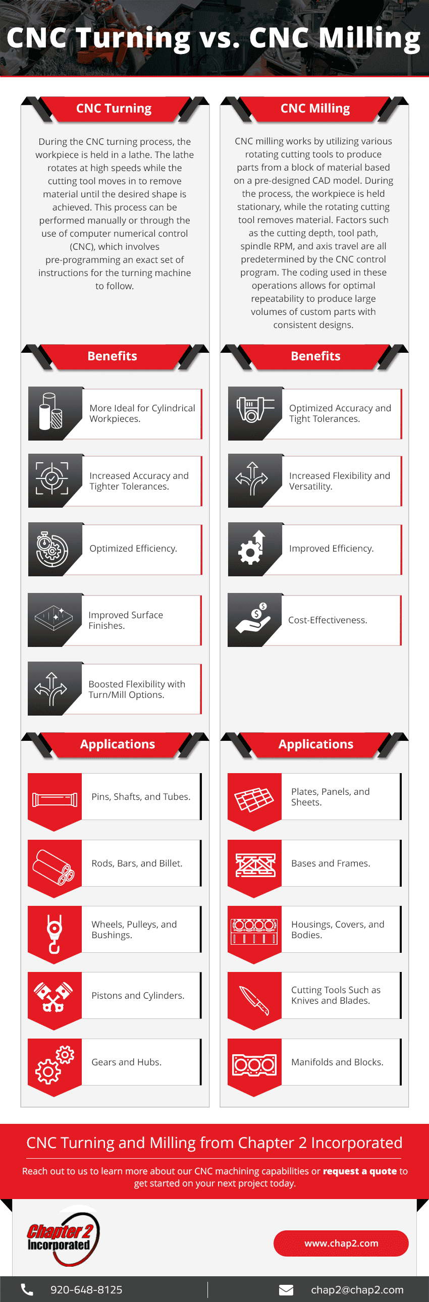 CNC Turning vs. CNC Milling - Chapter 2 Incorporated