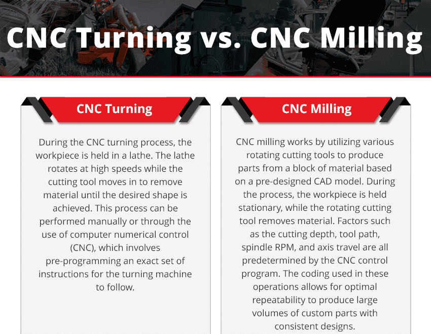CNC Turning vs. CNC Milling | Chapter 2 Incorporated CNC Turning vs. CNC Milling | Chapter 2 Incorporated